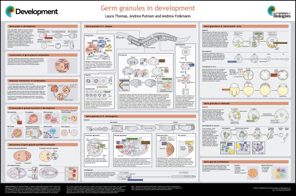 Resources – Putnam Lab – UW–Madison